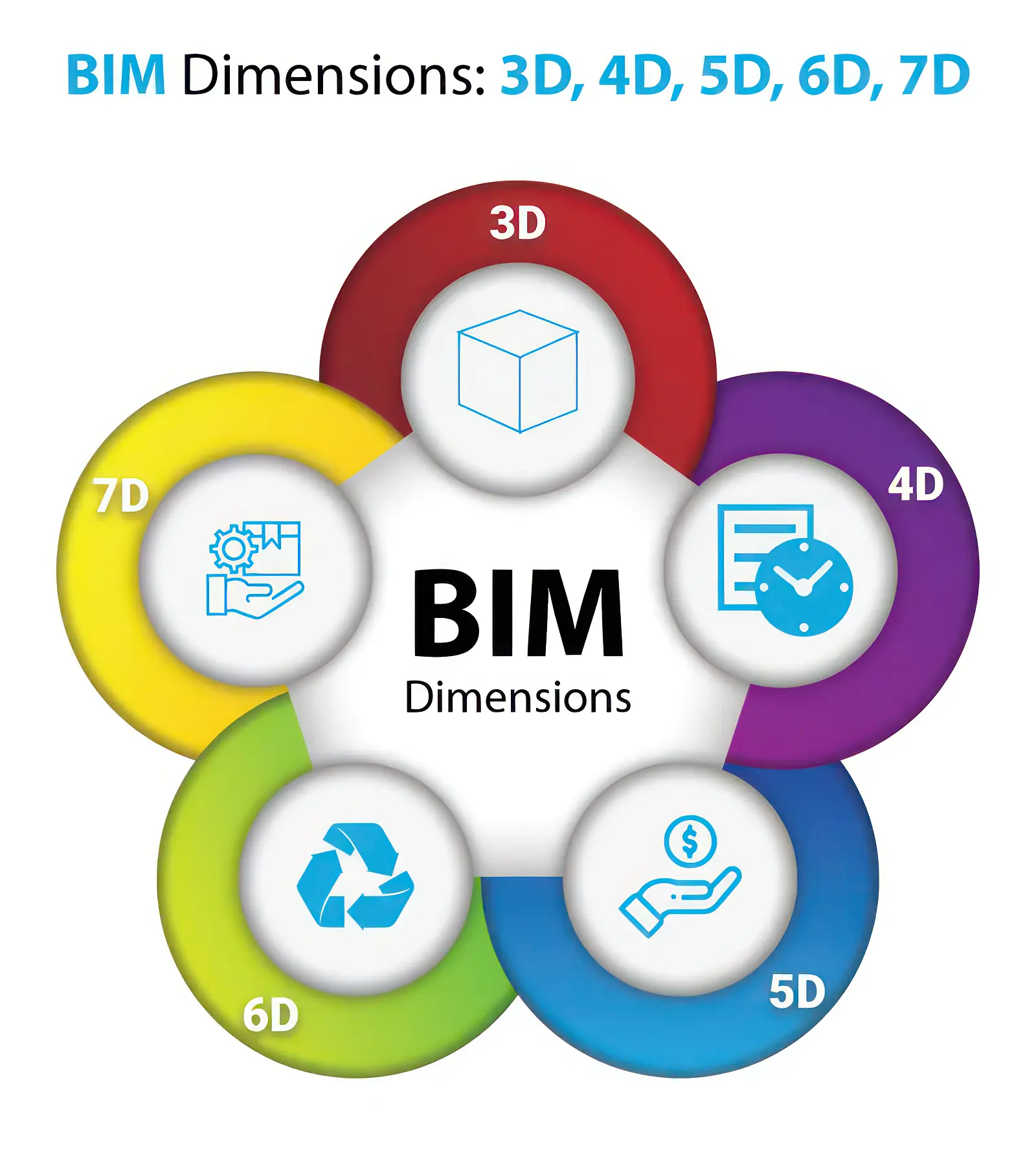 BIM IGS BIM IGS